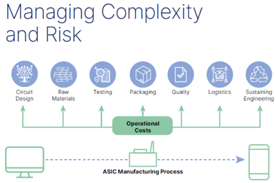 Building an ASIC - Where do you start?